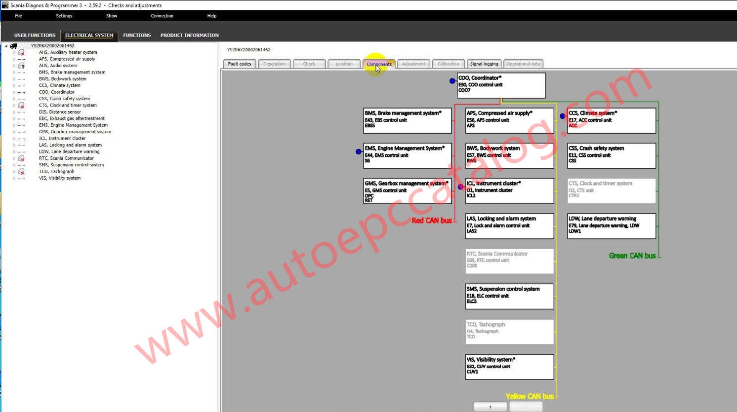 [03.2024] Scania SDP3 2.59.2 Diagnosis & Programming Software ...