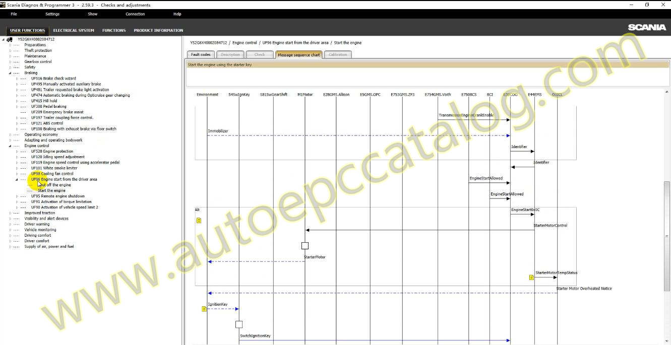 [03.2024] Scania SDP3 2.59.3 Diagnosis & Programming Software ...