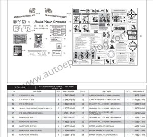 BYD Forklift Parts Catalogues+Service+Operator Manuals Download