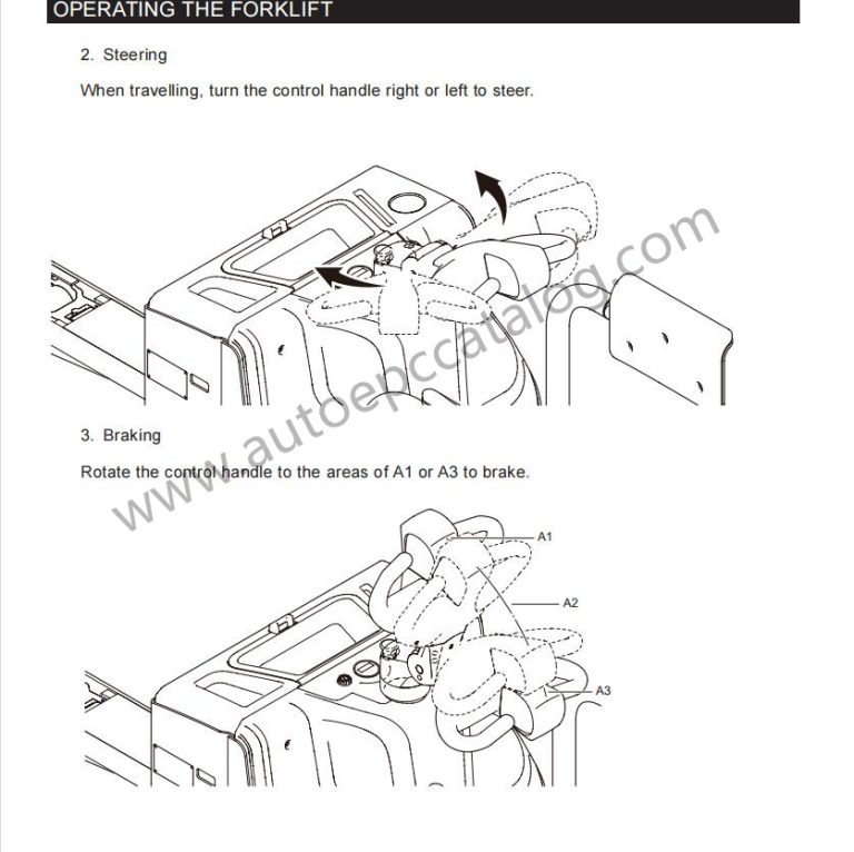 BYD Forklift Parts Catalogues+Service+Operator Manuals Download