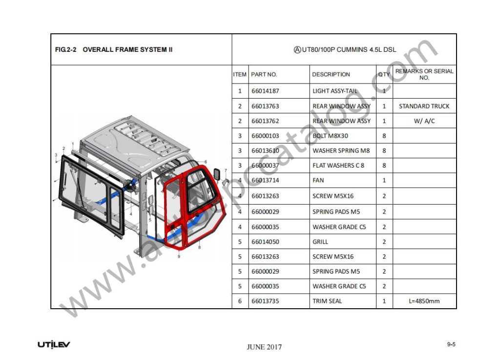 Utilev Forklift A Series EPC+Service Operator Manuals PDF Download