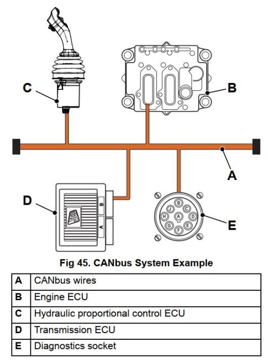 JCB Network Systems Knowledge Instruction - Auto Machine Diagnosis EPC ...