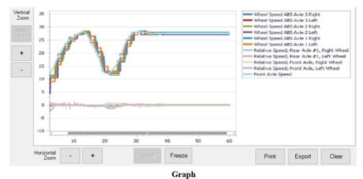 How to Use JPRO Commercial Vehicle Graph Heavy Duty Data Function ...