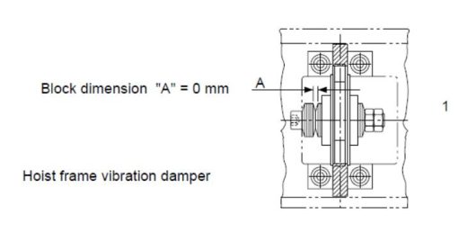Jungheinrich ETM/V 13,5-20 MSEseries Forklift Hoist Frame Tilting ...