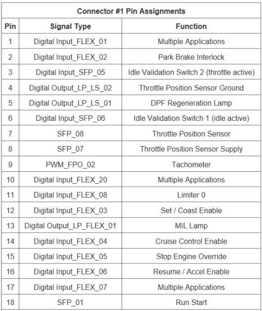 Detroit Diesel GHG17 Engine Common Powertrain Controller - Auto Machine ...