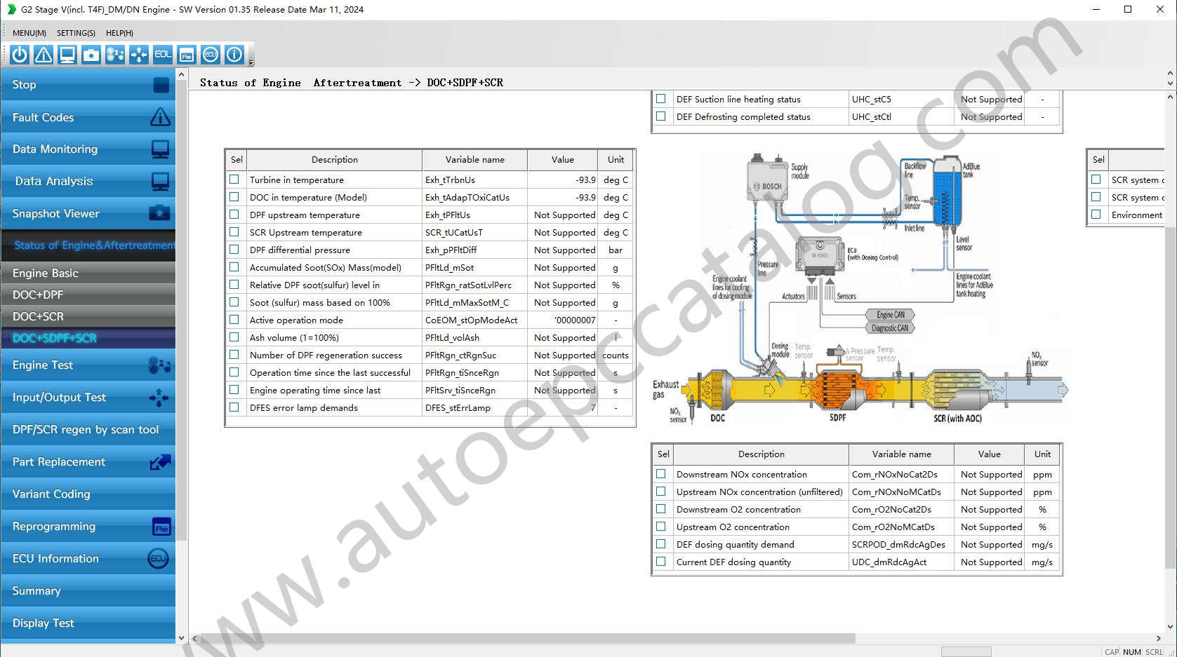 [03.2024] Doosan G2 Stage V(incl. T4F)_DM_DN Engine