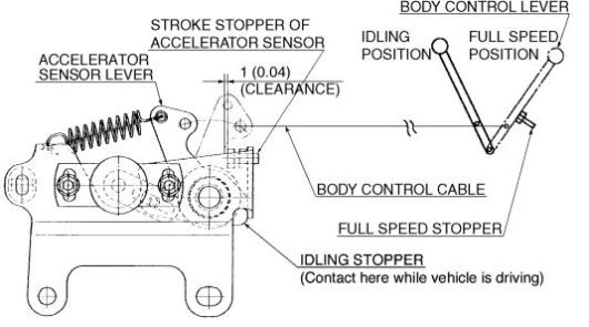 How to Install the Engine Accelerator for HINO L-Series Truck - Auto ...